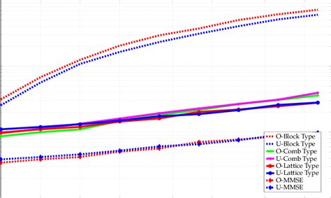10 patterns comparison download scientific diagram
