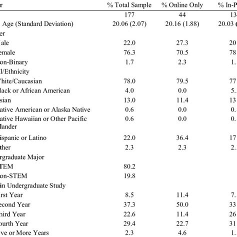 Hierarchical Regression Predicting Depression Download Scientific Diagram