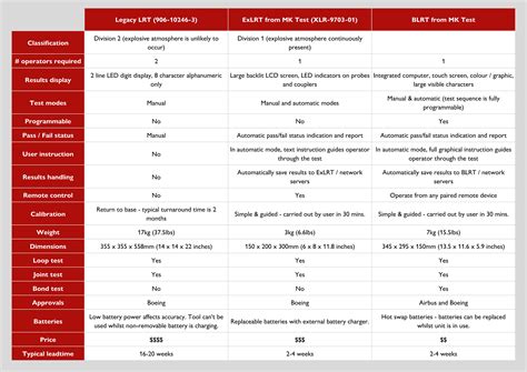 Exlrt Vs Lrt A Full Comparison Mk Test