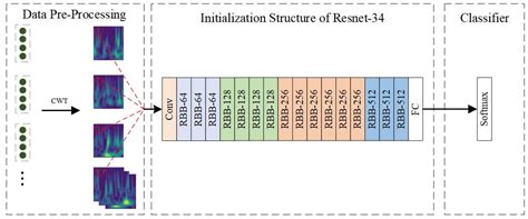 Hybrid Multimodal Feature Fusion With Multi Sensor For Bearing Fault Diagnosis
