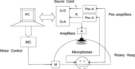 operation diagram of hrtf measurement download scientific diagram
