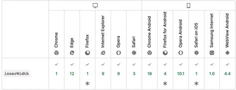 css viewport units a beginner s guide lambdatest