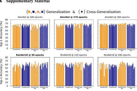 Generalization The Full Generalization And Cross Generalization Plots
