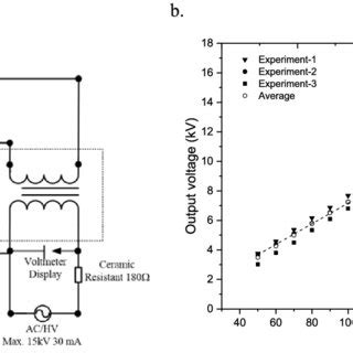 A Circuit Diagram Of An AC High Voltage Power Supply B Input Download Scientific Diagram