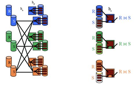 Parallel Query Processing Database Systems