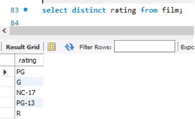 MySQL Distinct Clause
