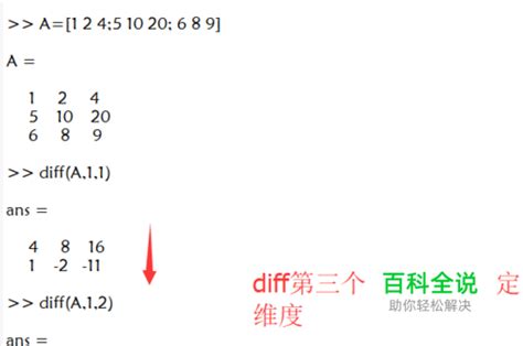 MATLAB diff函数计算符号微分 数值差分的办法 百科全说