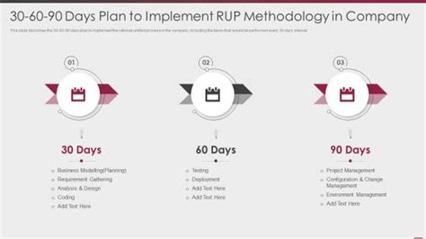 Rup Methodology Powerpoint Presentation And Slides Ppt Presentation Slideteam