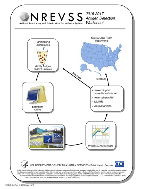Fillable Online Form Cdc 55 83a Cdc 55 83a Nrevss Antigen Detection Fax Email Print Pdffiller