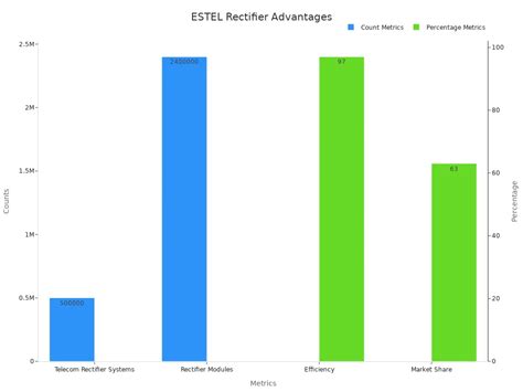 What Makes Estel Telecom Rectifier Cabinets Essential For Communication