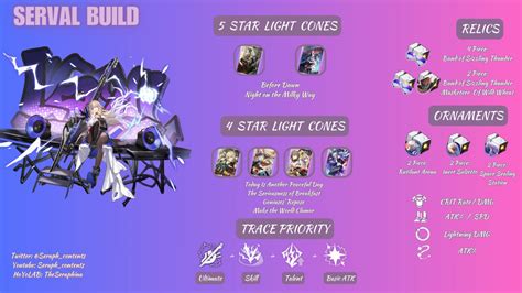 Serval Quick Build Guide Honkai: Star Rail | HoYoLAB