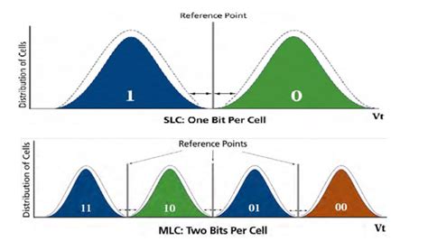 计算机各类存储浅析 知乎