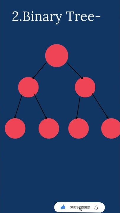 Types Of Trees In Datastructuredifferent Types Of Treescoding For