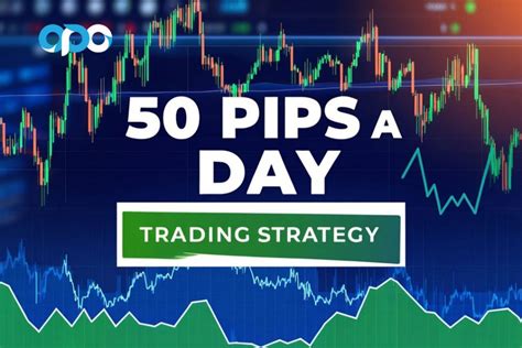 50 Pips A Day Forex Trading Strategy