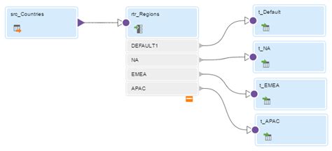 Router Transformation Examples