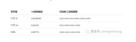 编码的发展史 编码的历史 csdn博客