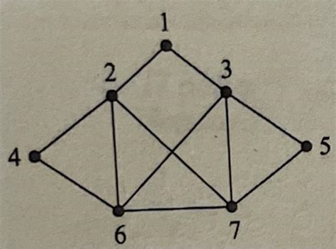 Solved Can You Write The Adjacency Matrix For The Following