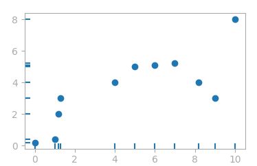 Python 3 X Independent Spacing For Ticks And Ticklabels Stack Overflow
