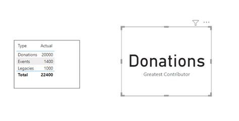 Power Bi Measure Examples Useful Examples Enjoy SharePoint