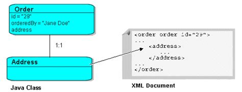 Introduction To EIS Mappings ELUG Eclipsepedia Introduction To EIS Mappings ELUG Eclipsepedia