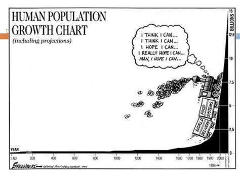 Malthus Theory Of Population Growth