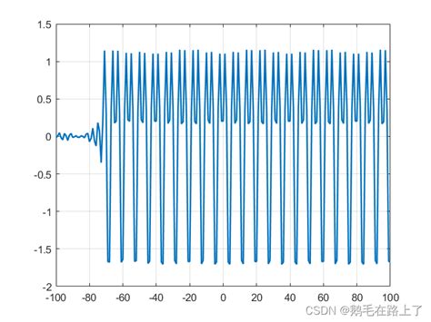 matlab 信号处理【问答随笔·2】 步进频率信号matlab csdn博客