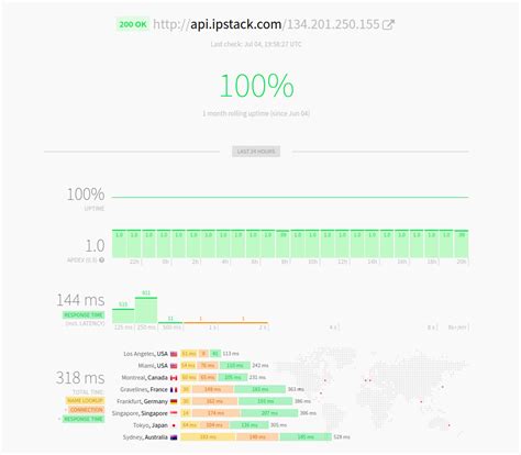 what is the best ip geolocation api by the ipdata team medium