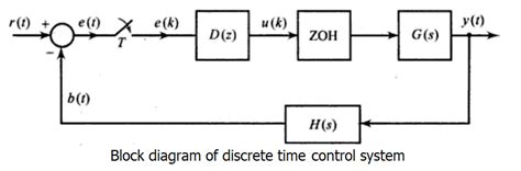 Solved I Have Been Working On This Question For Two Days And Chegg Com