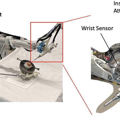 Force Sensing System Mounted On A Cooperatively Controlled Robot And Download Scientific