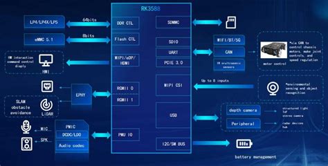 The Feasibility Of Using Rk3588j To Build Robot Control Board