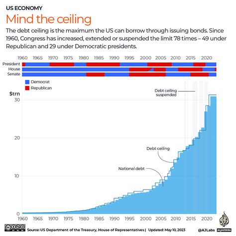 American Debt Ceiling Explained | Shelly Lighting