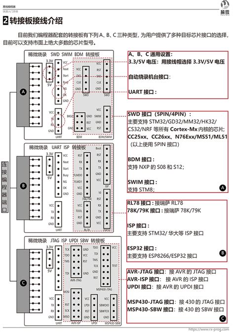 Stm32 Burner Chip Offline Downloader Stm8 Universal Offline Burner