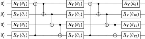 Layout Of The Variational Quantum Circuit Using The Twolocal Ansatz Download Scientific Diagram