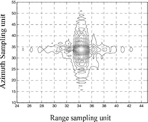 Figure 3 From Improved Range Doppler Algorithm Based On Squint Fmcw Sar Semantic Scholar