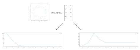 Topological Data Analysis And Persistent Homology