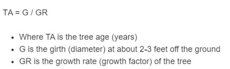 Tree Age Calculator Calculator Academy