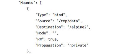 Beginners Guide On Kubernetes Volumes With Examples Golinuxcloud