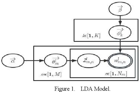 figure 1 from a weighted topic modeling approach based on word