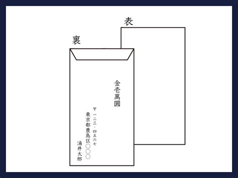 四十九日の香典の書き方｜金額・表書き・中袋・香典袋の書き方を解説 Wurk[ワーク]