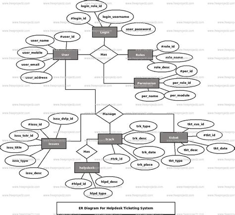 Helpdesk Ticketing System UML Diagram FreeProjectz