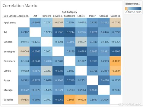 Tableau数据可视化与仪表盘搭建tableau仪表盘 Csdn博客 Tableau数据可视化与仪表盘搭建tableau仪表盘 Csdn博客
