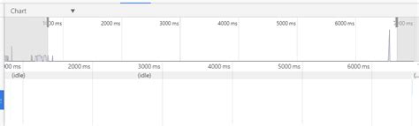 Angularjs Change Detection Not Working Properly In Ng Component After Navigation Via Angular