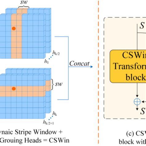 Some Structure Is Involved In This Study A The Structure Of Standard Download Scientific