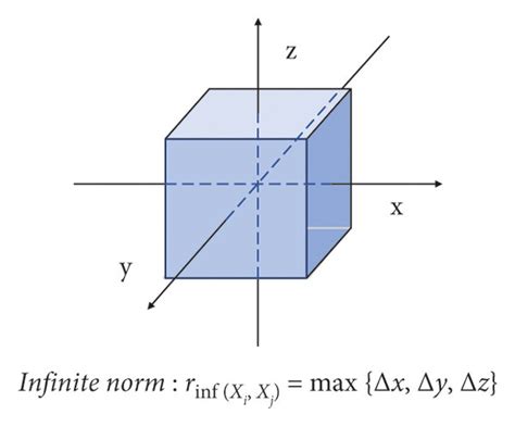 Search Domain Functions And Geometric Mappings Of Each Paradigm A