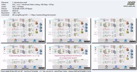 implementing software architecture of a large scale system softarchive