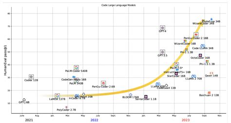 Codefuseeval 代码类大模型多任务评估基准评测能力单任务 Codefuseeval 代码类大模型多任务评估基准评测能力单任务