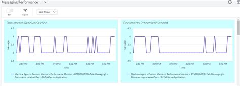 Apm Application Performance Monitoringmanagement Integration In