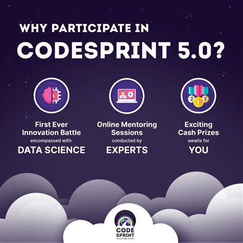 codesprint 5 0 ieee iit