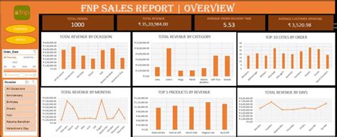 exceldashboard dataanalytics salesanalysis excelprojects… riva