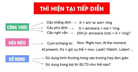 At this time dùng thì gì Hướng dẫn chi tiết về các thì trong tiếng Anh